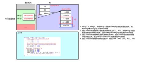 Java 数组的定义与使用java定义数组 Csdn博客 Java 数组的定义与使用java定义数组 Csdn博客