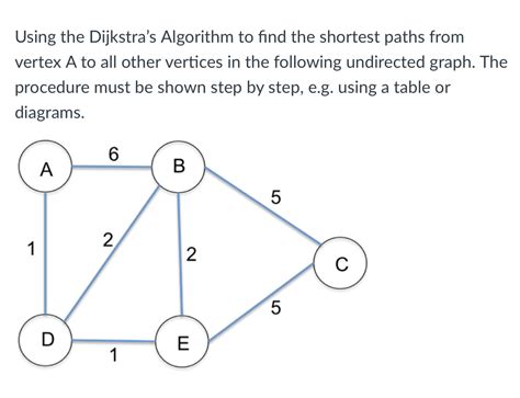 Solved Using The Dijkstra S Algorithm To Find The Shortest Chegg Com