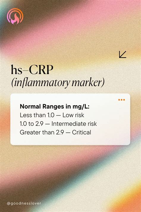 Hs Crp Inflammatory Marker Inflammatory Medical Information