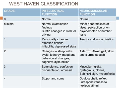 Hepatic Encephalopathy And Hepatorenal Syndrome Diagnosis And