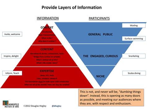Overall Interpretive Framework Ppt