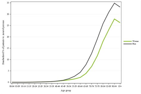 Oral Anticoagulants For A Healthy Belgium