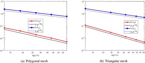 Figure 1 From A Lowest Order Locking Free Nonconforming Virtual Element