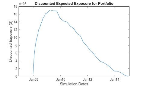 Counterparty Credit Risk And Cva