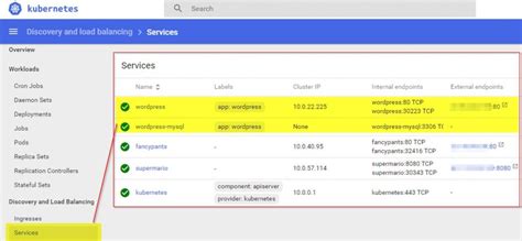 Deploy Mysql And Wordpress On Azure Kubernetes Service Aks