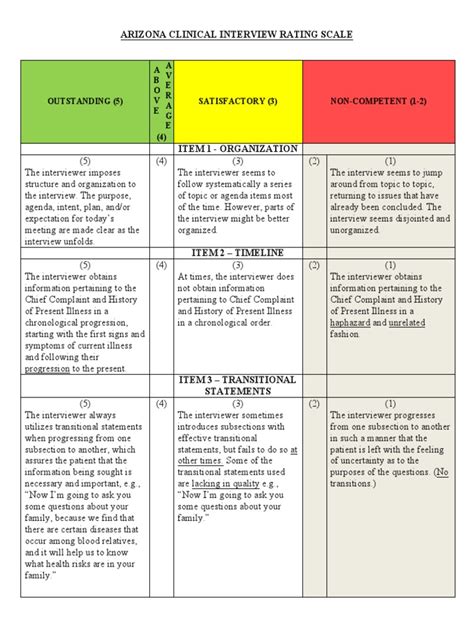 Arizona Clinical Interview Rating Scale Pdf Reinforcement Jargon