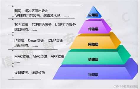 技术日志宿迁腾云网络网站建设公司