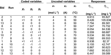 Fcccd Design And Experimental Results Download Scientific Diagram