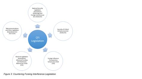 The Digital Dilemma Countering Foreign Interference Stretton