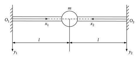 Coordinate Systems For The Resonator Vibration Analysis Download Scientific Diagram