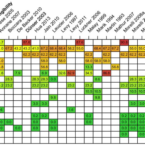Eligibility Criteria Contributing Most To The Trial Ineligibility Of