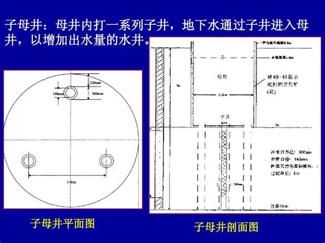 地下水向完整井的运动word文档在线阅读与下载无忧文档