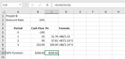 Npv Formula In Excel Step By Step Tutorial