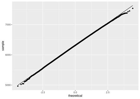 Chapter The One Sample T Test An R Companion To Statistics Data Analysis And Modelling