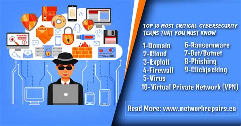 Top 10 Most Critical Cybersecurity Terms That You Must Know Security Camera Installation In