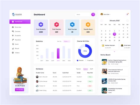 education dashboard dashboard design dashboard ui web design