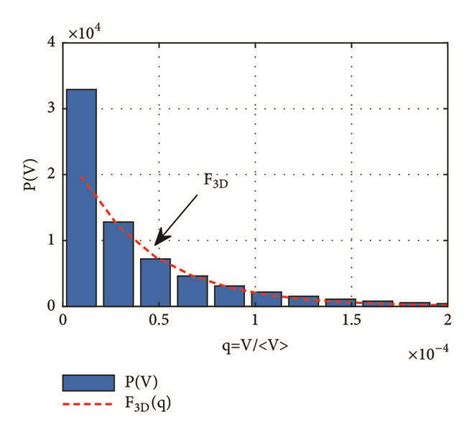 the properties of the speckle patterns generated in 3d cube with