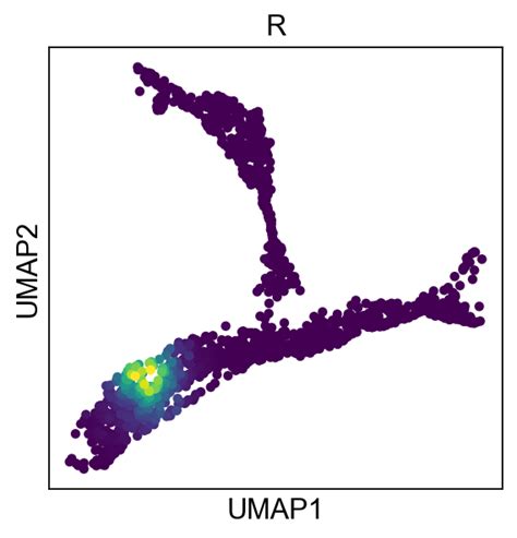 Exploring Sigma — Scfates Documentation