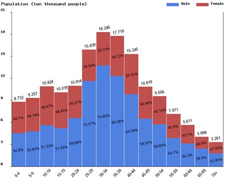 Live Bahrain Population Clock 2025 Polulation Of Bahrain Today