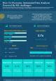 How To Overcome Automated Data Analysis Powered By Ml Challenges One Pager Sample Example ...