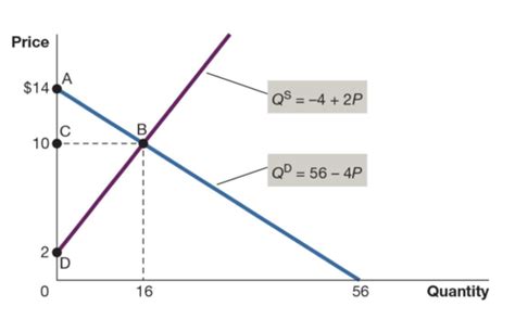 Econ 101 Chapters 7 13 Midterm Ii Flashcards Quizlet