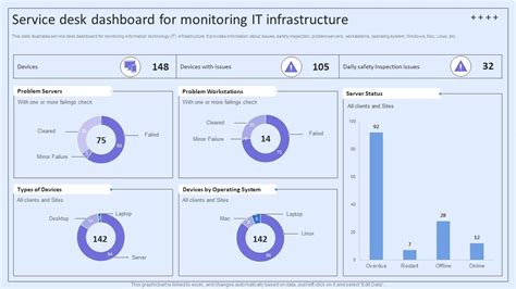 Integrating Itsm To Enhance Service Service Desk Dashboard For Monitoring I