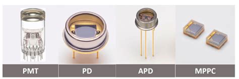 【选型指南】pmt、mppc、apd、pd性能对比 光电汇