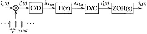 System For Modeling The Relation Between Perturbations In Control And