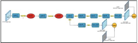 multi loss function structure of fcn in stage 2 while inspection we