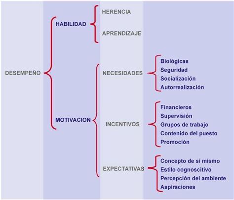 Intervalo De Variable ¿qué Es Y Cómo Afecta El Rendimiento Intervalo De Variable ¿qué Es Y Cómo Afecta El Rendimiento