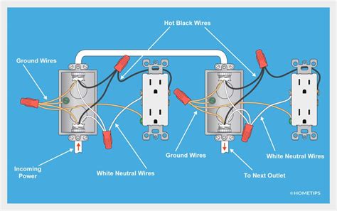 Outlet Wiring Diagram Standard Receptacle How To Wire An Outlet