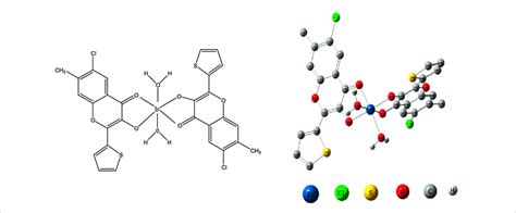 Proposed And Optimized Structures Of The Investigated Compound