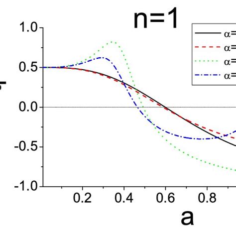 The Deceleration Parameter Qa For An Expanding Universe For N 3