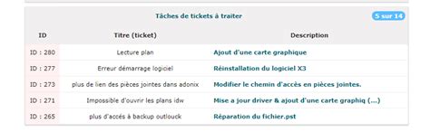 92 Tickets To Be Processed · Issue 2891 · Glpi Projectglpi · Github