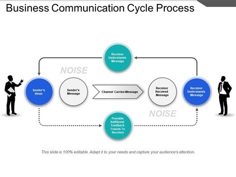 Business Communication Cycle Process Example Of Ppt Powerpoint Shapes