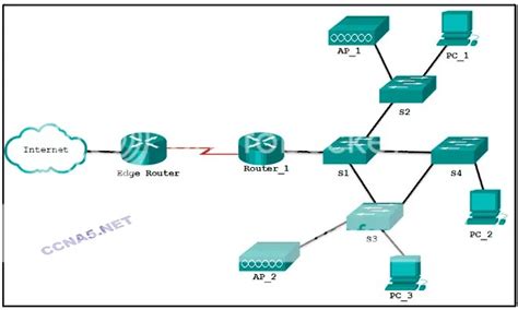 What Is A Characteristic Of A Switch Virtual Interface Svi Whtaisna