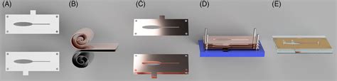 Low‐cost High‐throughput And Rapid‐prototyped 3d‐integrated