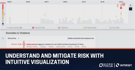 Understand And Mitigate Risk With Intuitive Visualization Opentext