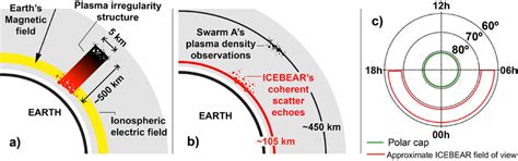 Schematic Presentations Of The Ionosphere Panel A Shows A Schematic