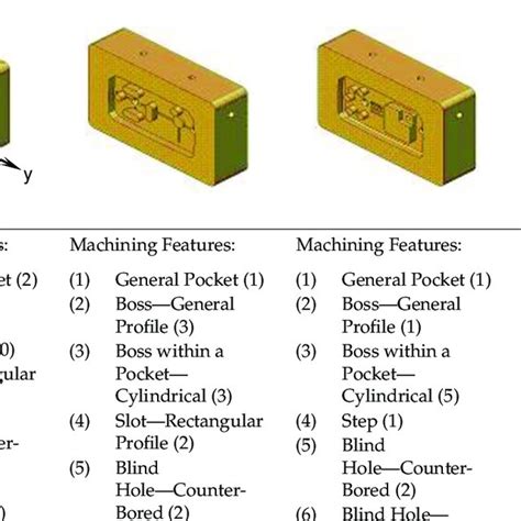 machining features extraction download table