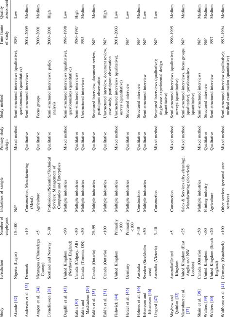 Partial Data Extraction Download Table