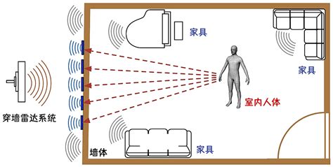 北京理工大学雷达技术研究院