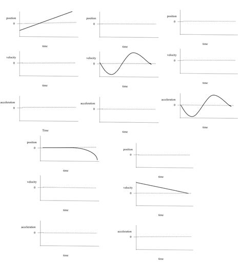 Solved In The Following Graphs There Is Graphs In A Set Chegg