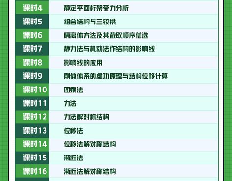 《结构力学》期末不挂科零基础速成通关课 哔哩哔哩 bilibili