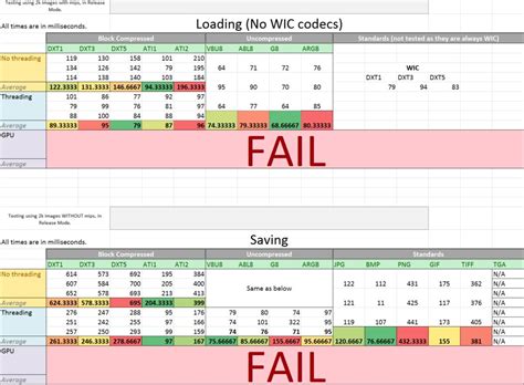 Github Kfreon Csharpimagelibrary Image Processing Library Written Entirely In C