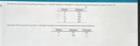 Solved Develop An Exponential Smoothing Forecast 0 30