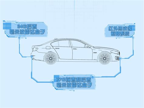 车载安全系统整套产品设计 姚alan 站酷zcool
