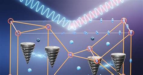 Making More Magnetism Possible With Topology Mit Physics