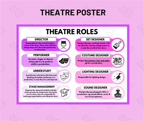 Theatre Roles Poster Gcse Drama Classroom Drama Teacher