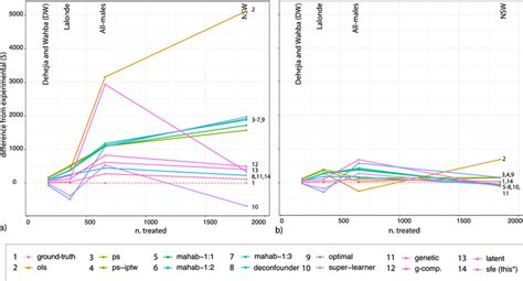 A Ate Difference From Experimental Groundtruth In Dollars Using